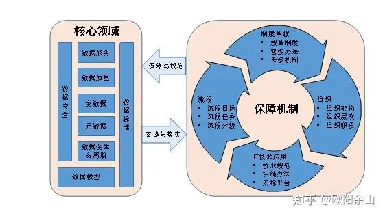 数据架构:元数据、数据元和一般数据项 知乎