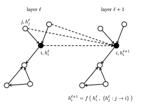 深度长文解读图神经网络（Graph Nerual Networks，GNN） - 知乎