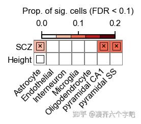 sc-DRS: 连接疾病GWAS与单细胞数据的分析方式 - 知乎