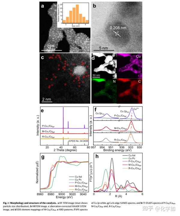 Nat. Commun.：调节吸附氢驱动电化学CO2制C2产物 - 知乎