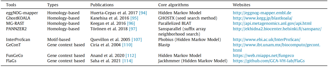 来来来，一起来pick宏基因组binning分析工具 - 知乎