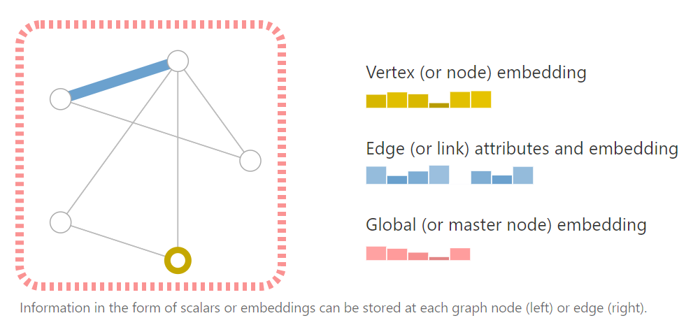 A Gentle Introduction to Graph Neural Networks图神经网络论文解读 - 知乎