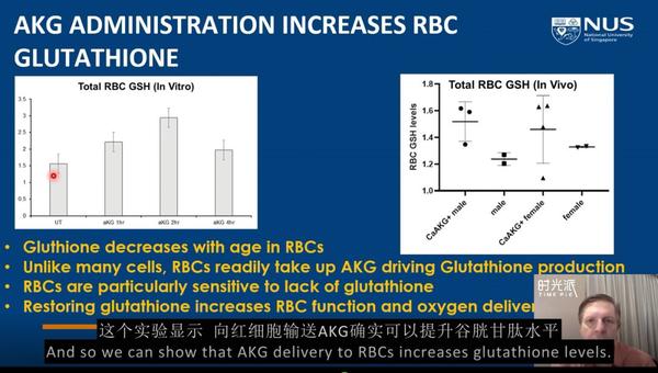 新加坡抗衰国师带你了解热门抗衰物质AKG背后的秘密 - 知乎