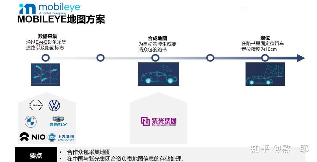现阶段主流自动驾驶芯片及方案浅析 - 知乎