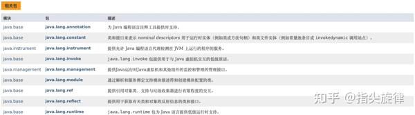 Jdk17中文在线手册（建议收藏） - 知乎
