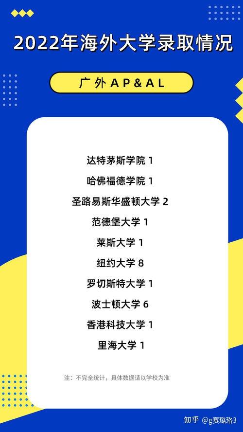 al国际课程-AP、IB、AL课程体系汇总及区别 - 知乎