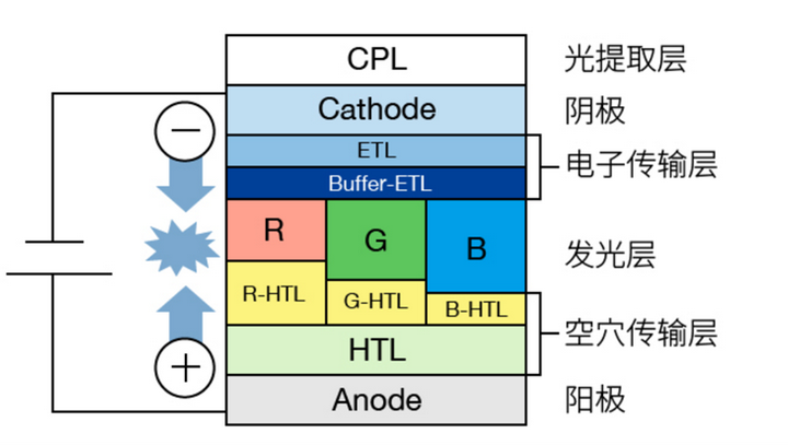 浅说OLED空穴传输材料 - 知乎
