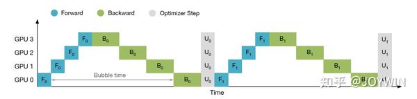 【LLM 003】 并行训练汇总 - 知乎