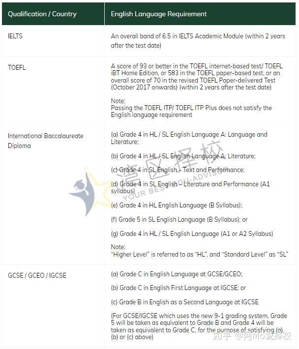 去香港上大学，选DSE还是A-Level？更有优势的是… |家长答疑 - 知乎