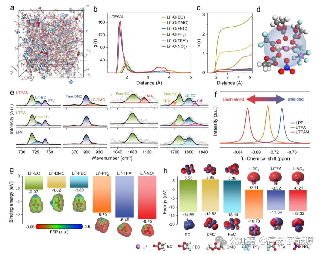 如何看待 锂金属电池重大突破：10分钟完成充电，可循环至少6000次？ - 知乎