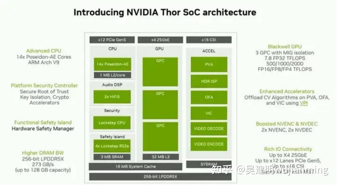英伟达在具身智能机器人领域的关键布局详解 - 知乎