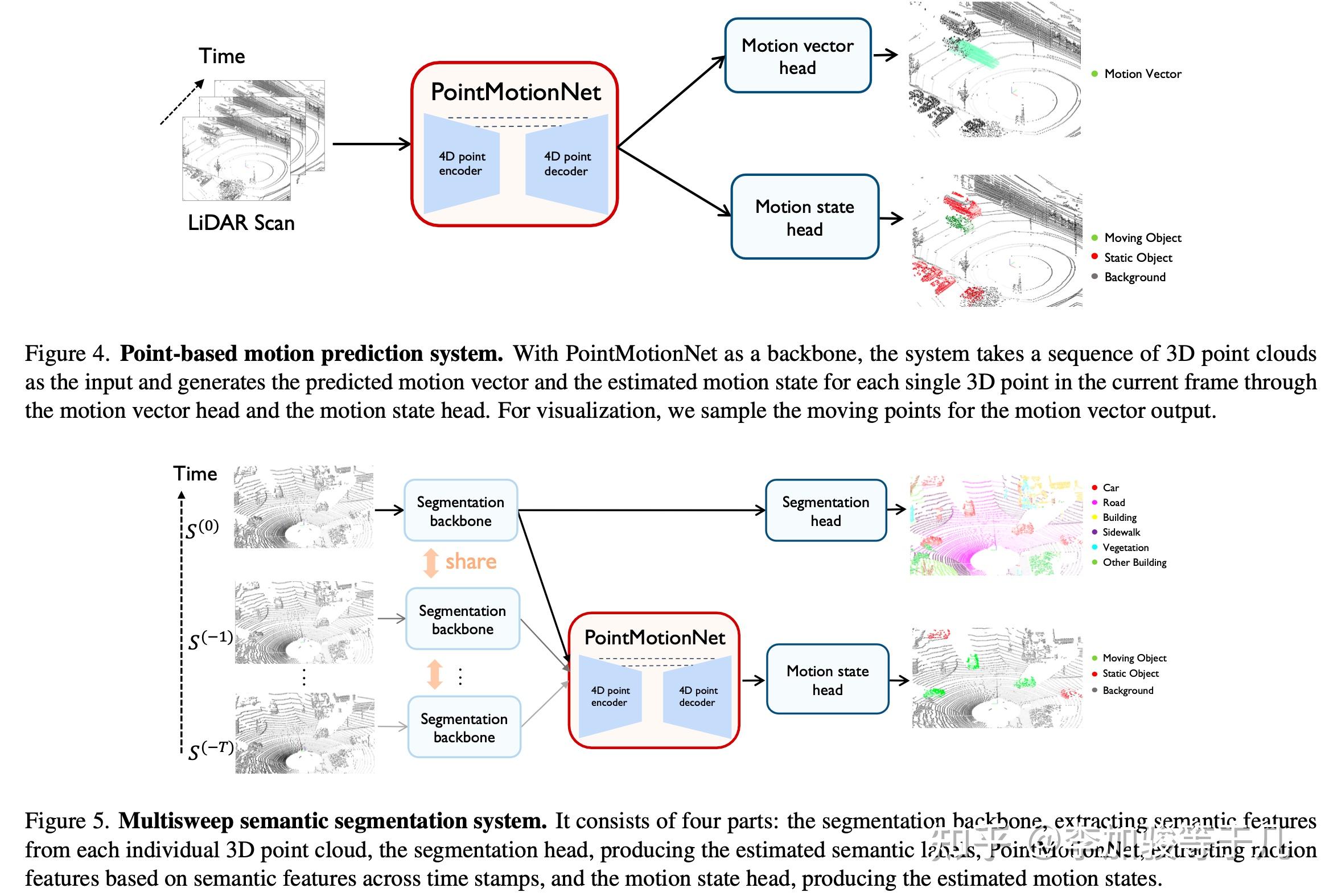 自动驾驶中，可行驶区域free space有什么论文可以参考？ - 知乎
