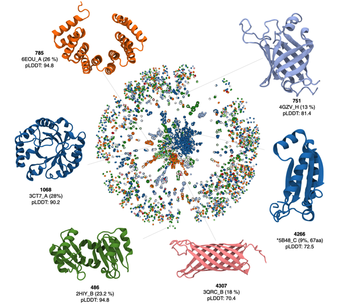 生物界ChatGPT？ProGen，超越自然的存在？ - 知乎
