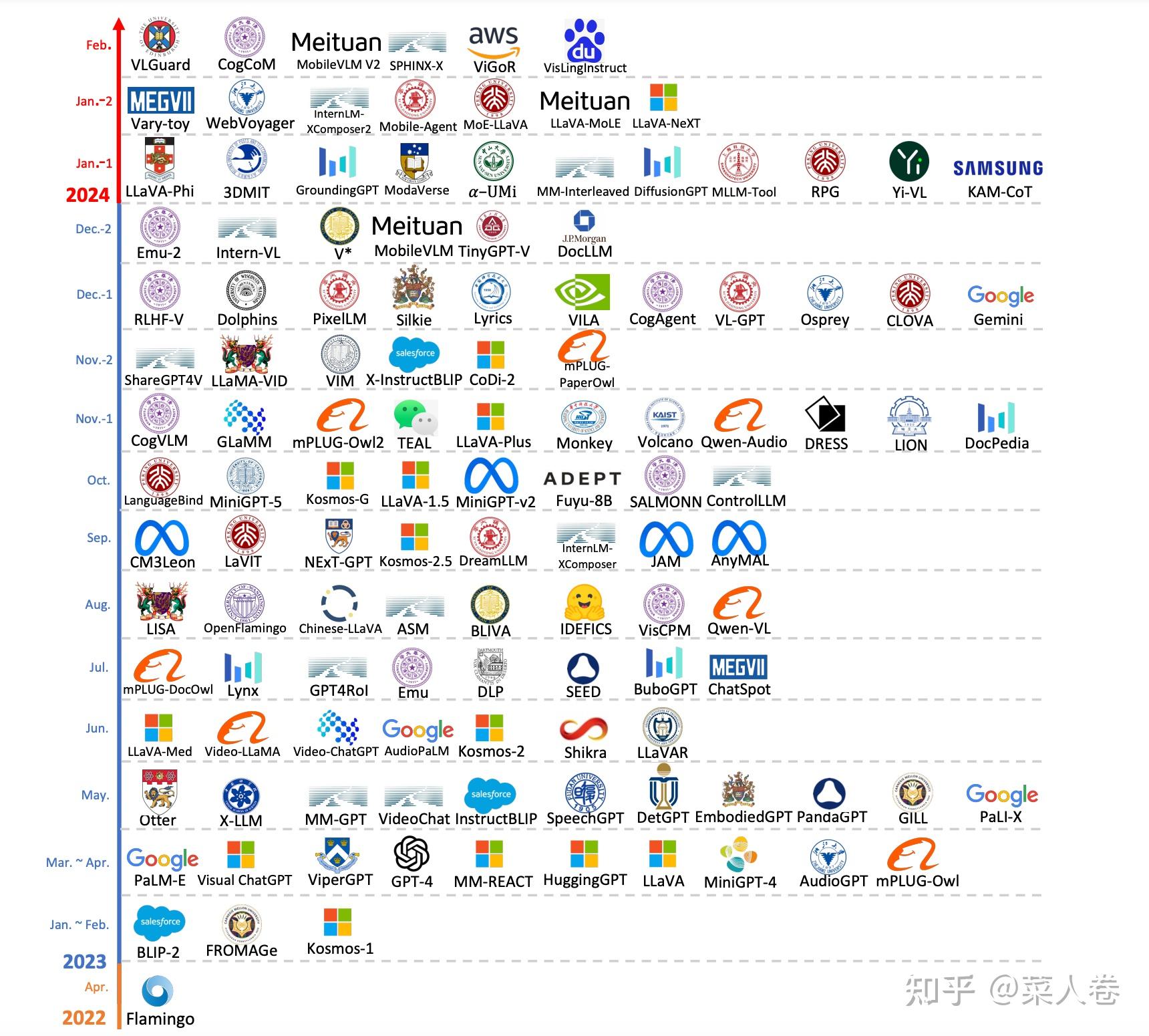 一文看完多模态：从视觉表征到多模态大模型 - 知乎