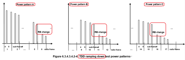 NR之Relative power tolerance - 知乎