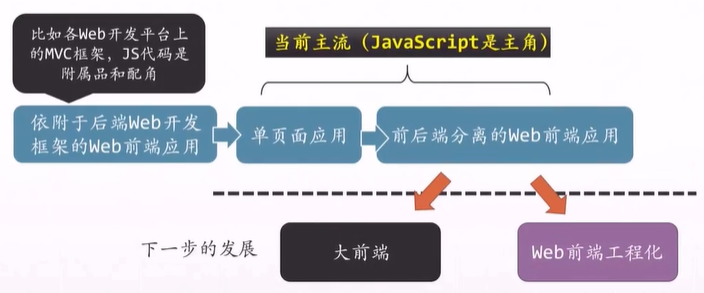 现代web开发技术合集——北理 金旭亮 知乎