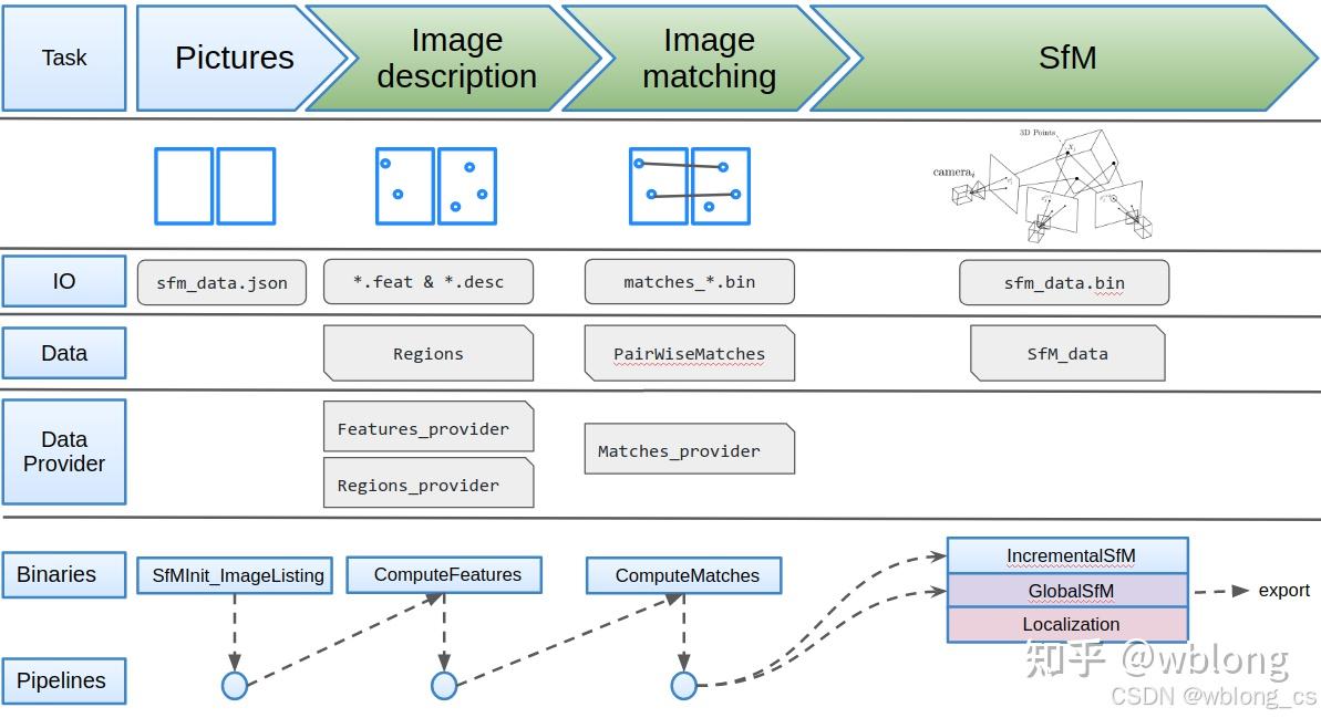 OpenMVS & OpenMVG 笔记 - 知乎