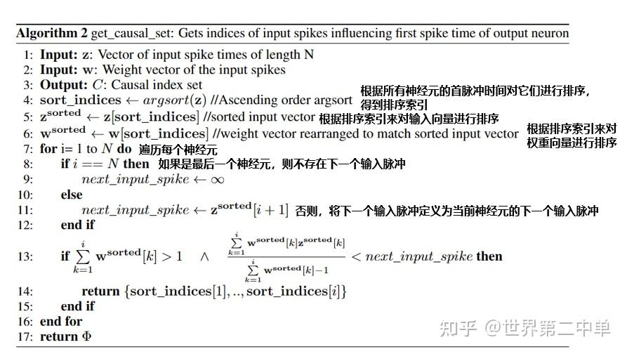 论文《Supervised learning based on temporal coding in spiking neural networks》阅读笔记 - 知乎