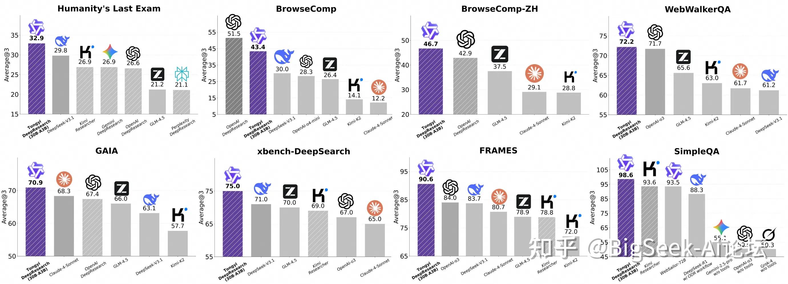 250918 AI日报：阿里开源Tongyi DeepResearch；Google开源AP2协议；GitHub MCP Registry上线 ；DeepSeek论文登 Nature封面 - 知乎