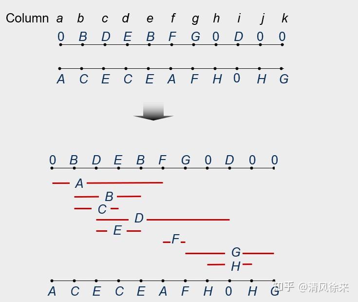 Detail-Routing-- Horizontal Constraint Graphs - 知乎
