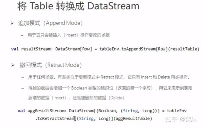 大数据开发_Flink_Table API,SQL,数据操作,函数 - 知乎