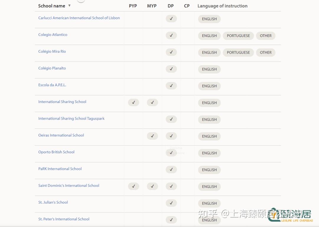 葡萄牙教育综述，留学葡萄牙必备！ - 知乎