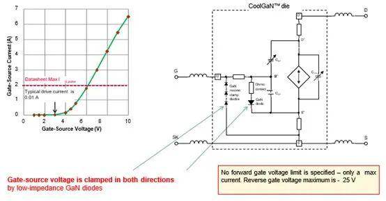 Infineon GaN MOSFET介绍(3) - 知乎