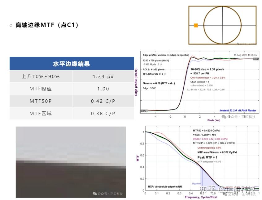 ISO 8600·内窥镜成像测试解读：清晰度Sharpness和MTF - 知乎