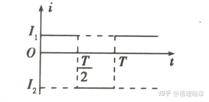 高中物理 《交变电流有效值的计算》 - 知乎