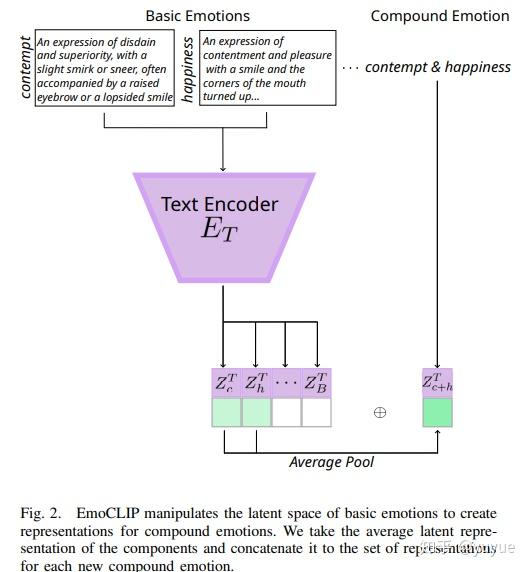 论文阅读 EmoCLIP: A Vision-Language Method for Zero-Shot Video Facial Expression Recognition - 知乎