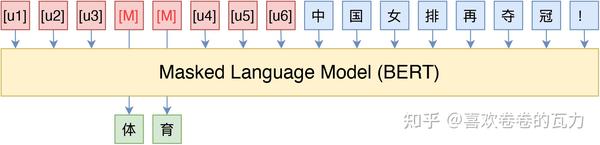 大模型微调实践——Prompt tuning、PET、Prefix tuning、P-tuning的原理、区别与代码解析(二) - 知乎