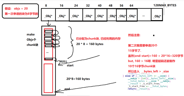 保姆级的SGI STL内存池源码剖析 - 知乎