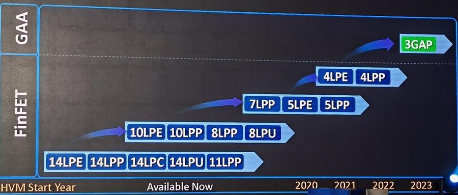 三星第三代4nm芯片近了！传今年上半年量产 - 知乎