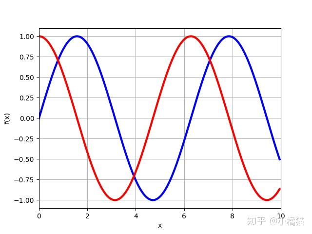 【Python Package】mpmath学习笔记（3） - 知乎
