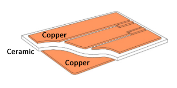 Ceramic Substrate, Global Market Size Forecast, Top 40 Players Rank and ...