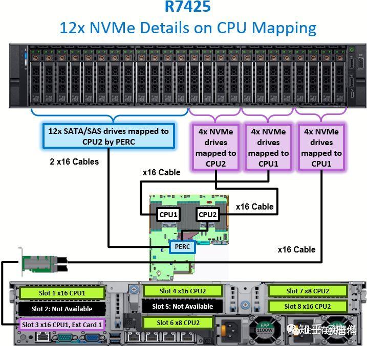 直联还是交换？Intel、AMD服务器NVMe SSD IO拓扑速查手册 - 知乎