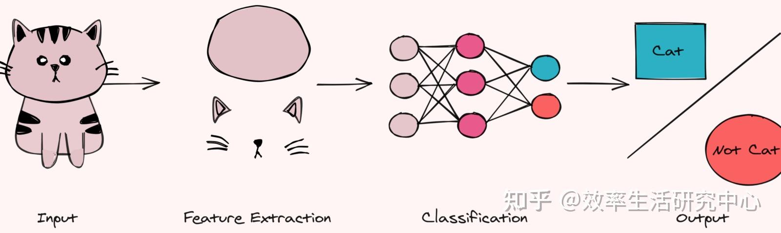 如何评价电子白板软件 GUGA？ - 知乎