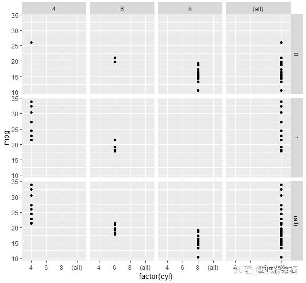 ggplot2|详解八大基本绘图要素 - 知乎