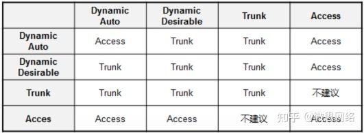 【分享】Trunk链路概述 - 知乎