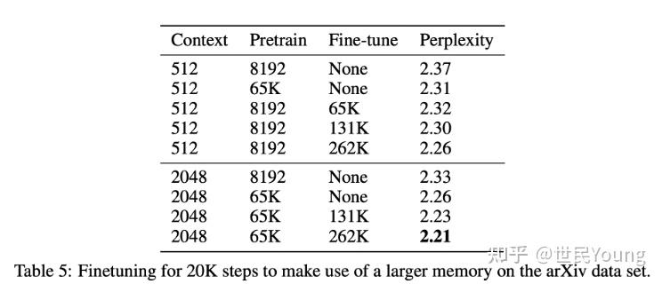 增强模型的记忆能力- Memorizing Transformers - 知乎