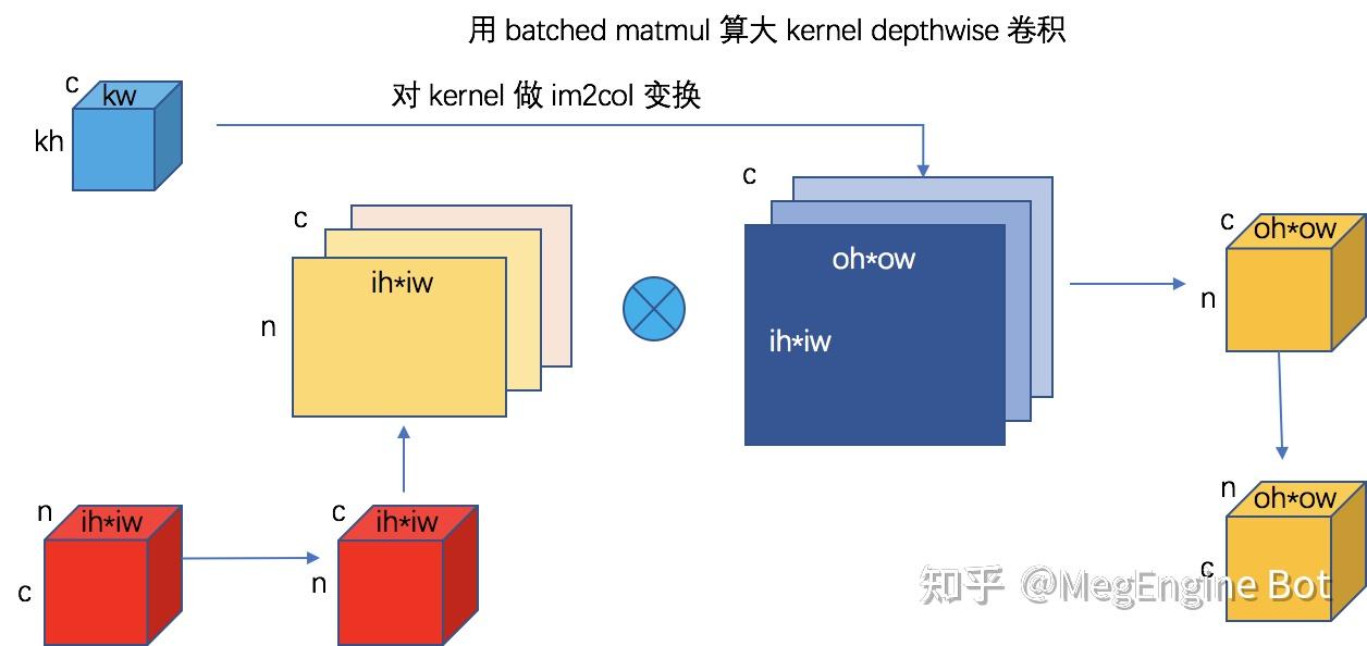 实录 | MegEngine 大 Kernel 卷积工程优化实践 - 知乎