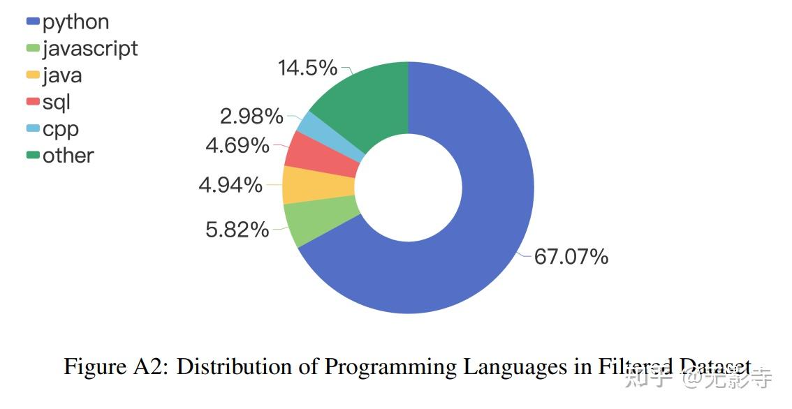 【LLM-代码】OpenCodeInterpreter：集成代码生成、执行和优化 - 知乎