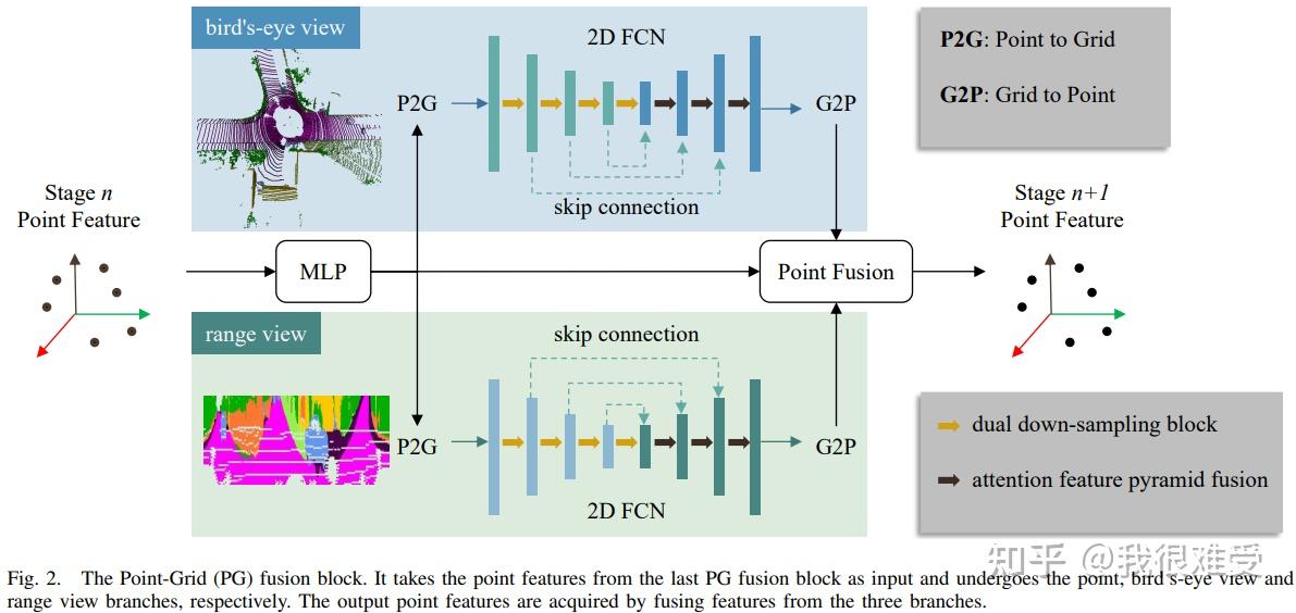 CPGNet: 面向高精度且快速的激光雷达语义分割 - TinaSmile - 博客园