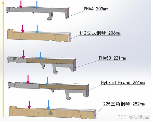 罗兰电钢琴键盘深度解析 含PHA4 PHA50及Hybrid Grand - 知乎