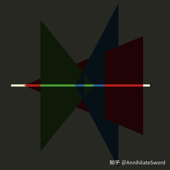 TinyRenderer 学习笔记 (上) - 知乎