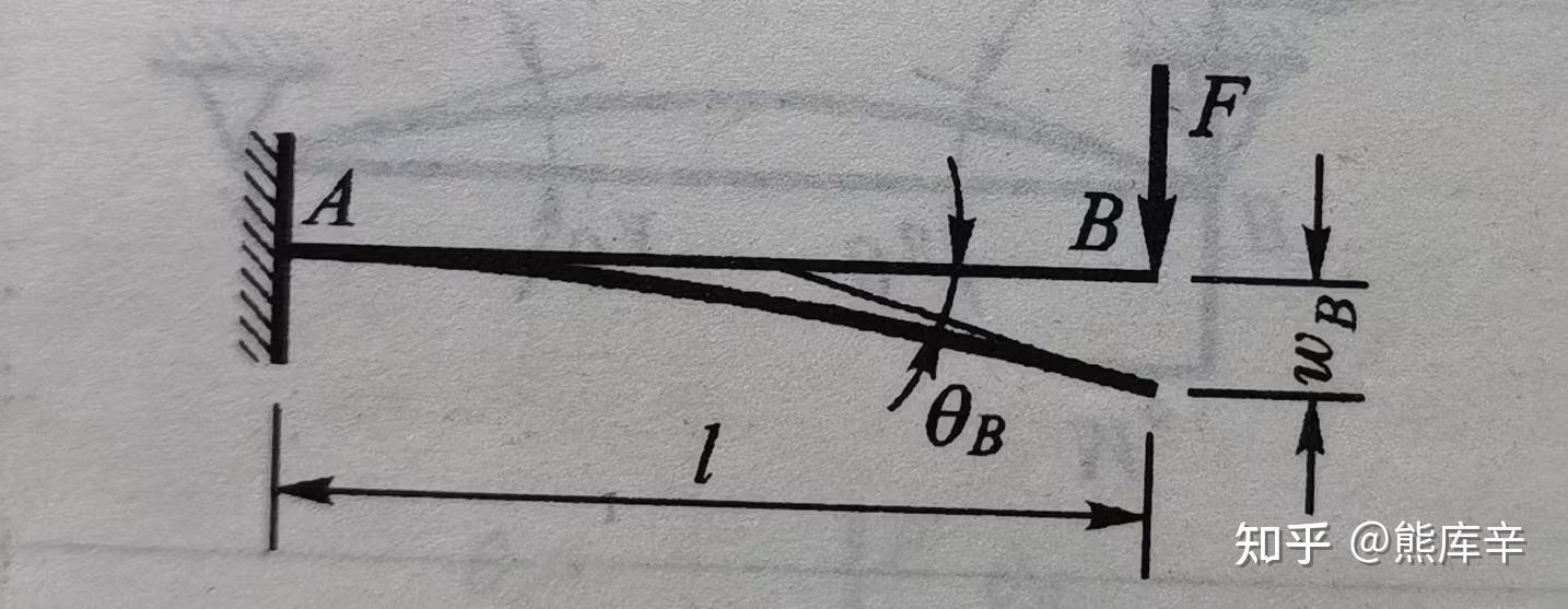 有限元分析：什么是结构非线性分析？ 知乎