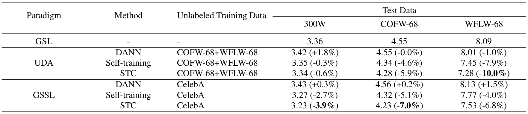 【IJCV2021】实用人脸关键点检测器PIPNet：快！准！稳！ - 知乎