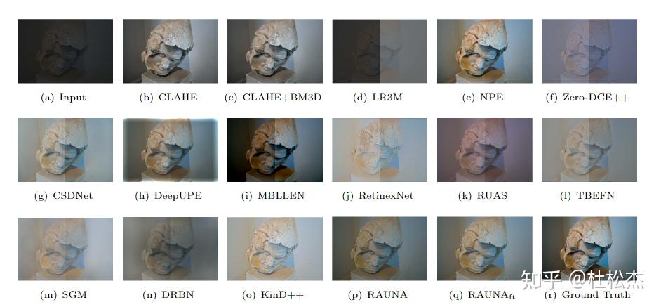 文献阅读：Low-light Image Enhancement by Retinex Based Algorithm Unrolling and Adjustment - 知乎