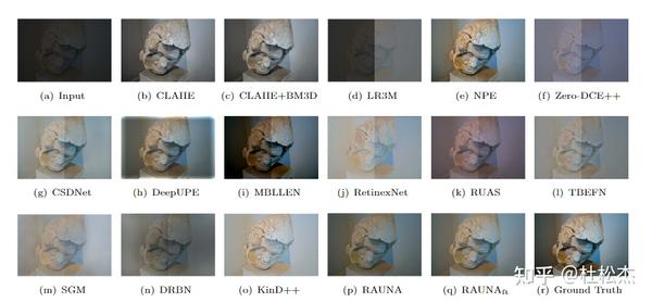 文献阅读：Low-light Image Enhancement by Retinex Based Algorithm Unrolling ...
