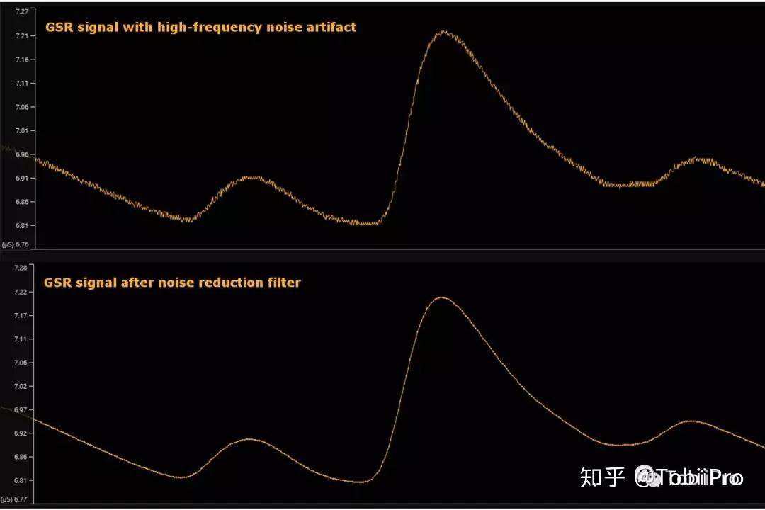 将GSR与眼动结合，你需要提前知道的... - 知乎
